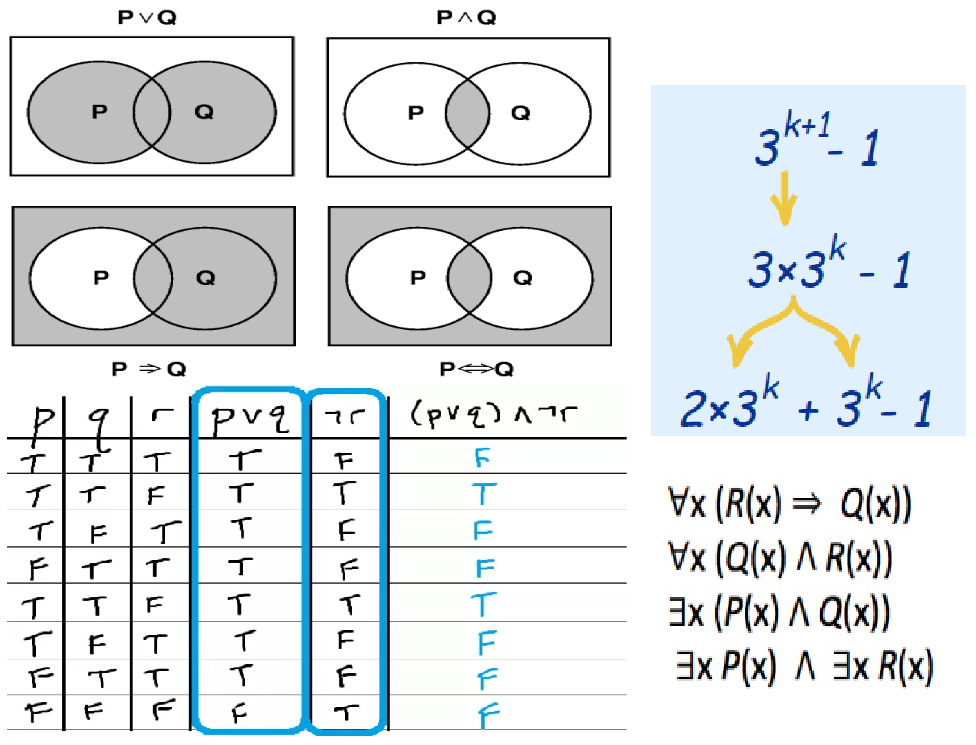 CBK1AAB3-IT-49-02 | CeLOE LMS